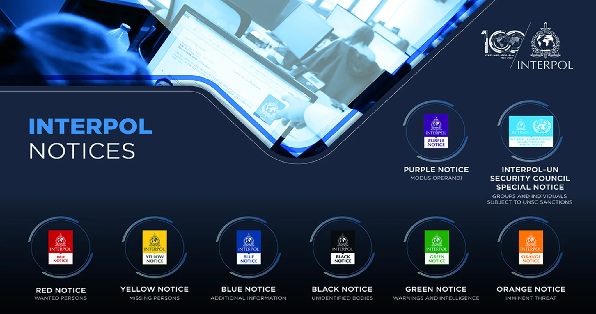 INTERPOL Notices: Facilitating International Cooperation in Law ...