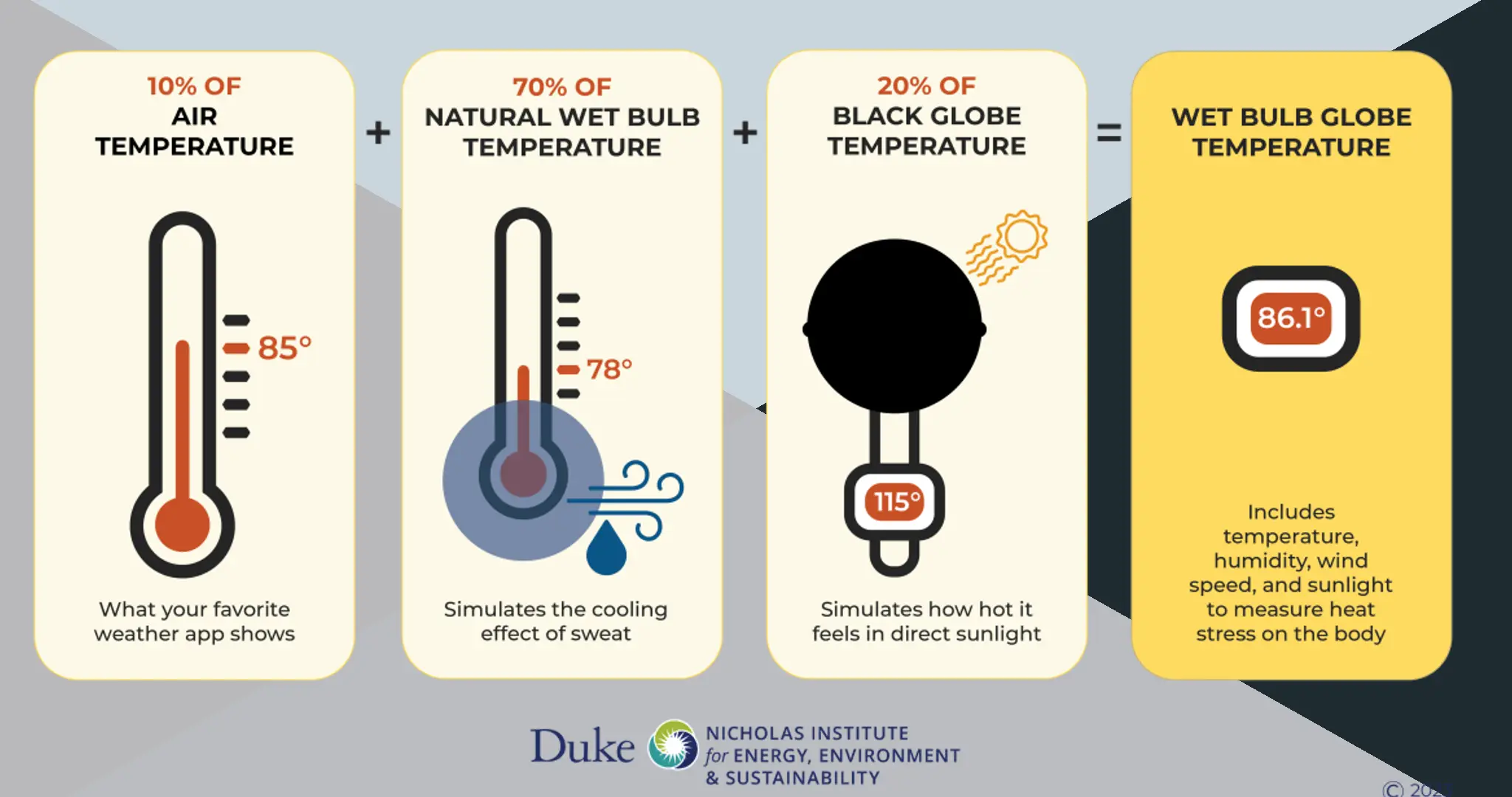 Understanding Wet-Bulb Temperature: Key Concepts and Calculations - IMP ...