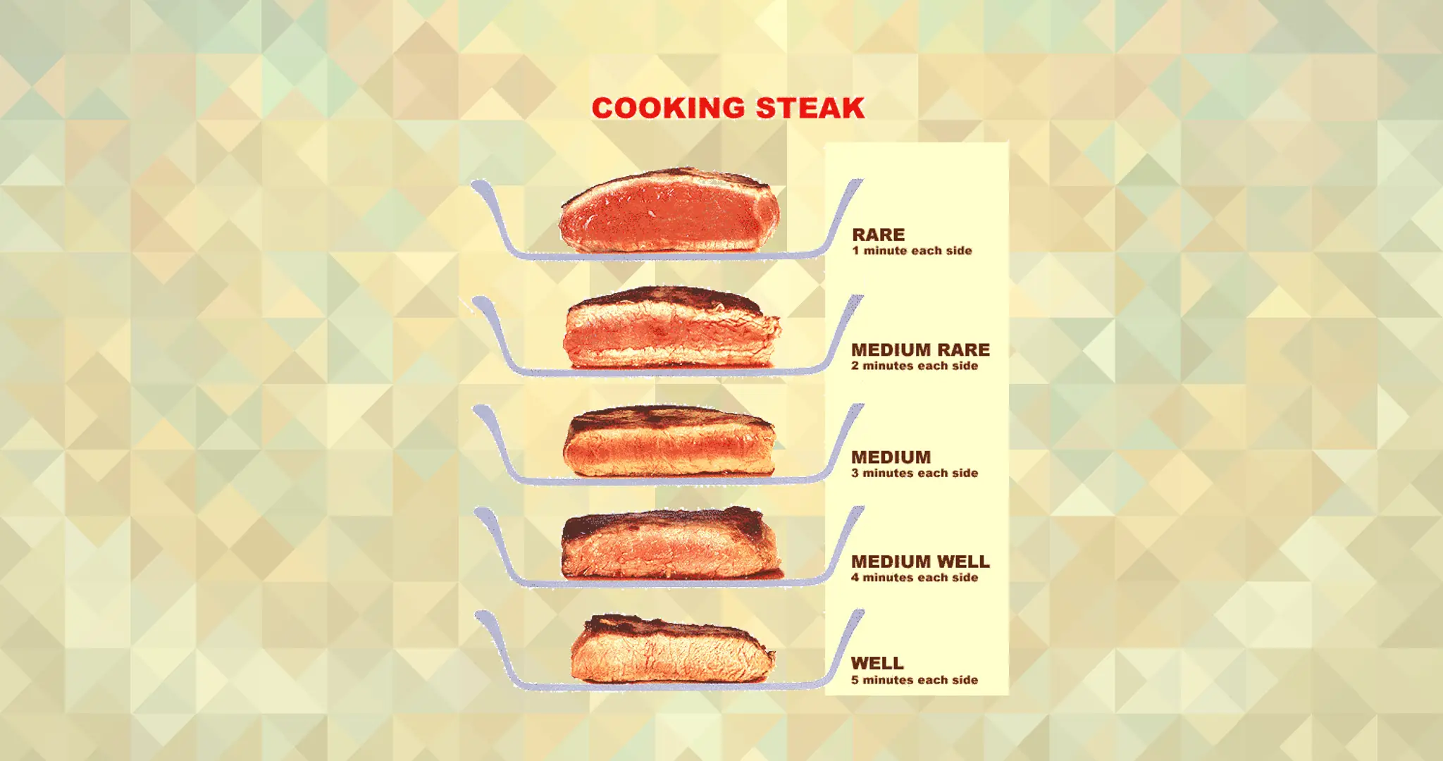 Cooking the Perfect Steak: Rare, Medium, and Well-Done Variations - IMP ...